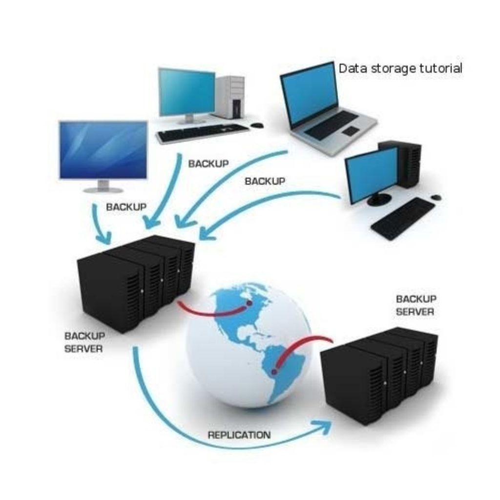 Data Archiving and Backup – Net Bastar